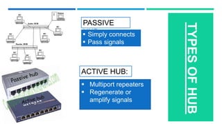 Network connecting devices and their security | PPT