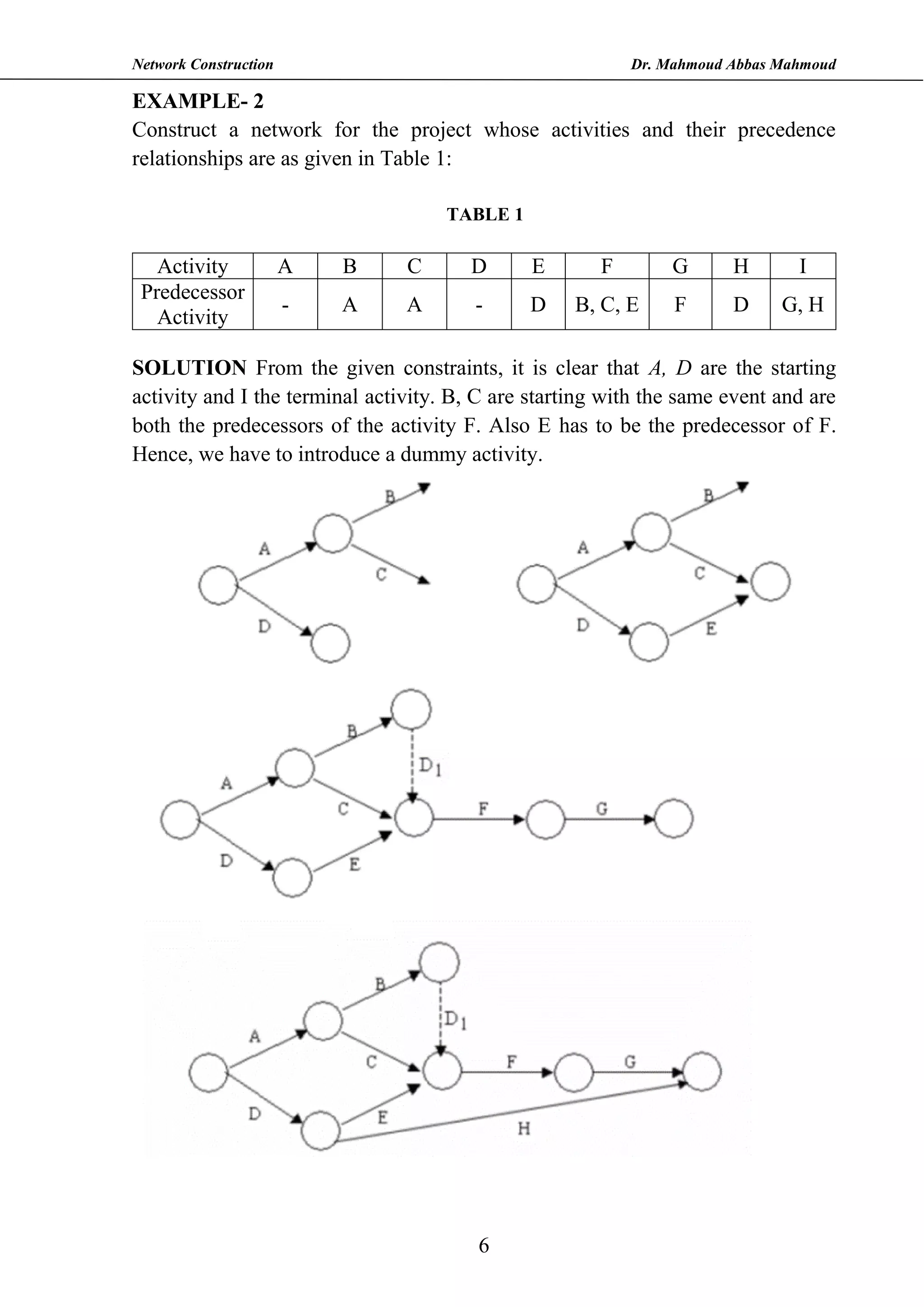 Network construction | PDF