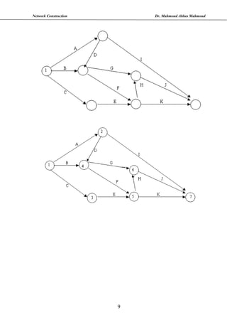 Network construction | PDF