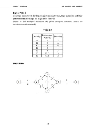 Network construction | PDF