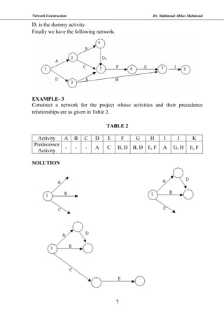 Network construction | PDF