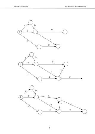 Network construction | PDF