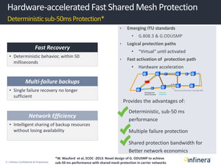 Network cost savings and service differentiation using priority driven ...