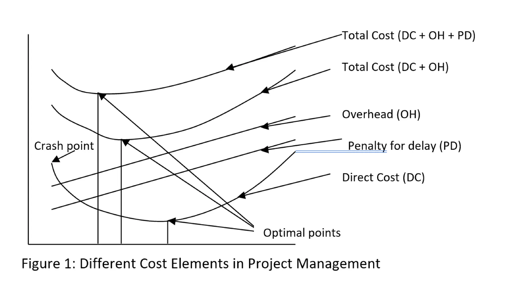Network crashing for project management.pptx