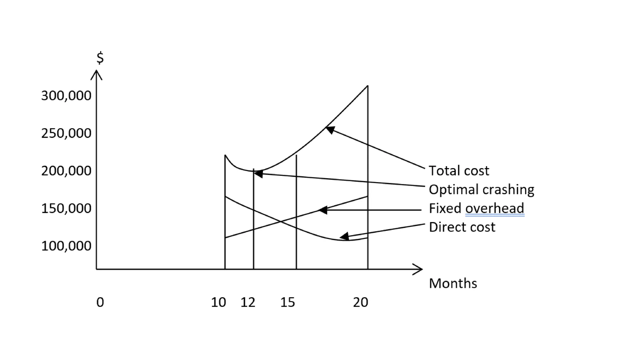 Network crashing for project management.pptx