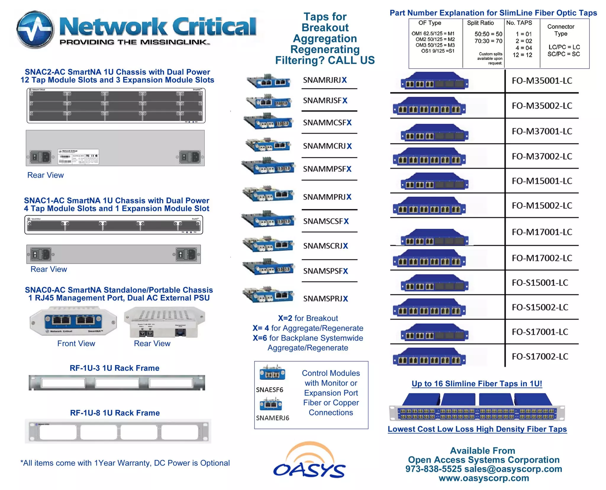 Network Critical Taps | PDF