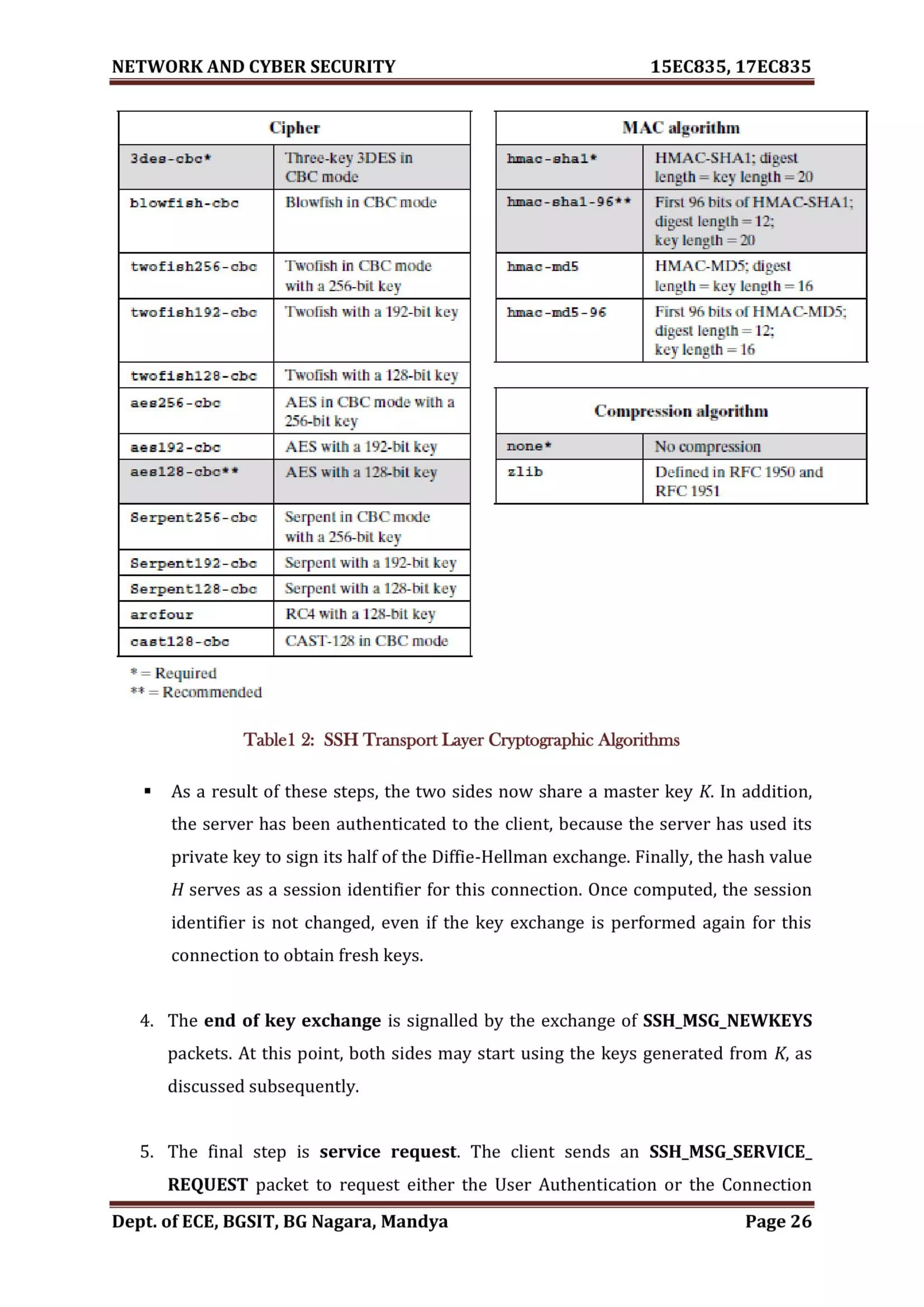 VTU Network & cyber security (1-5 Module) Full notes | PDF