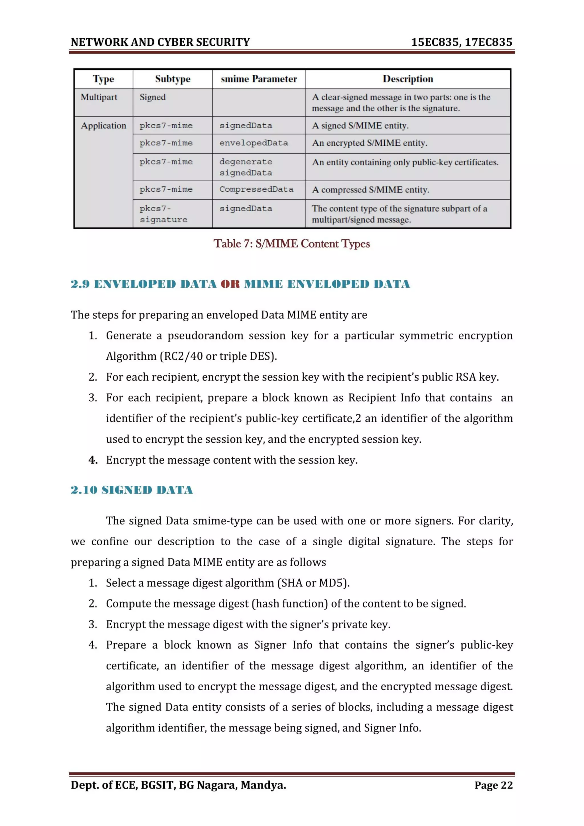 VTU Network & cyber security (1-5 Module) Full notes | PDF