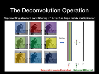 Network Deconvolution review [cdm] | PPT