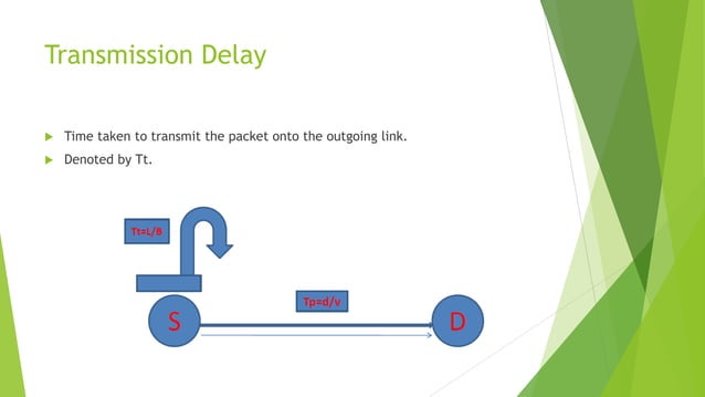 Network delay | PPTX | Computer Networking | Computing