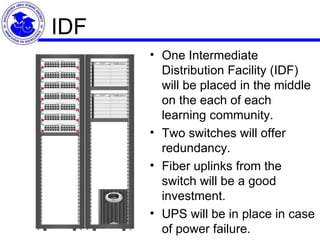 Network Design | PPT