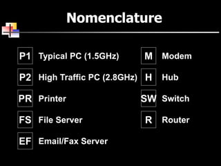 Network design 1 | PPTX