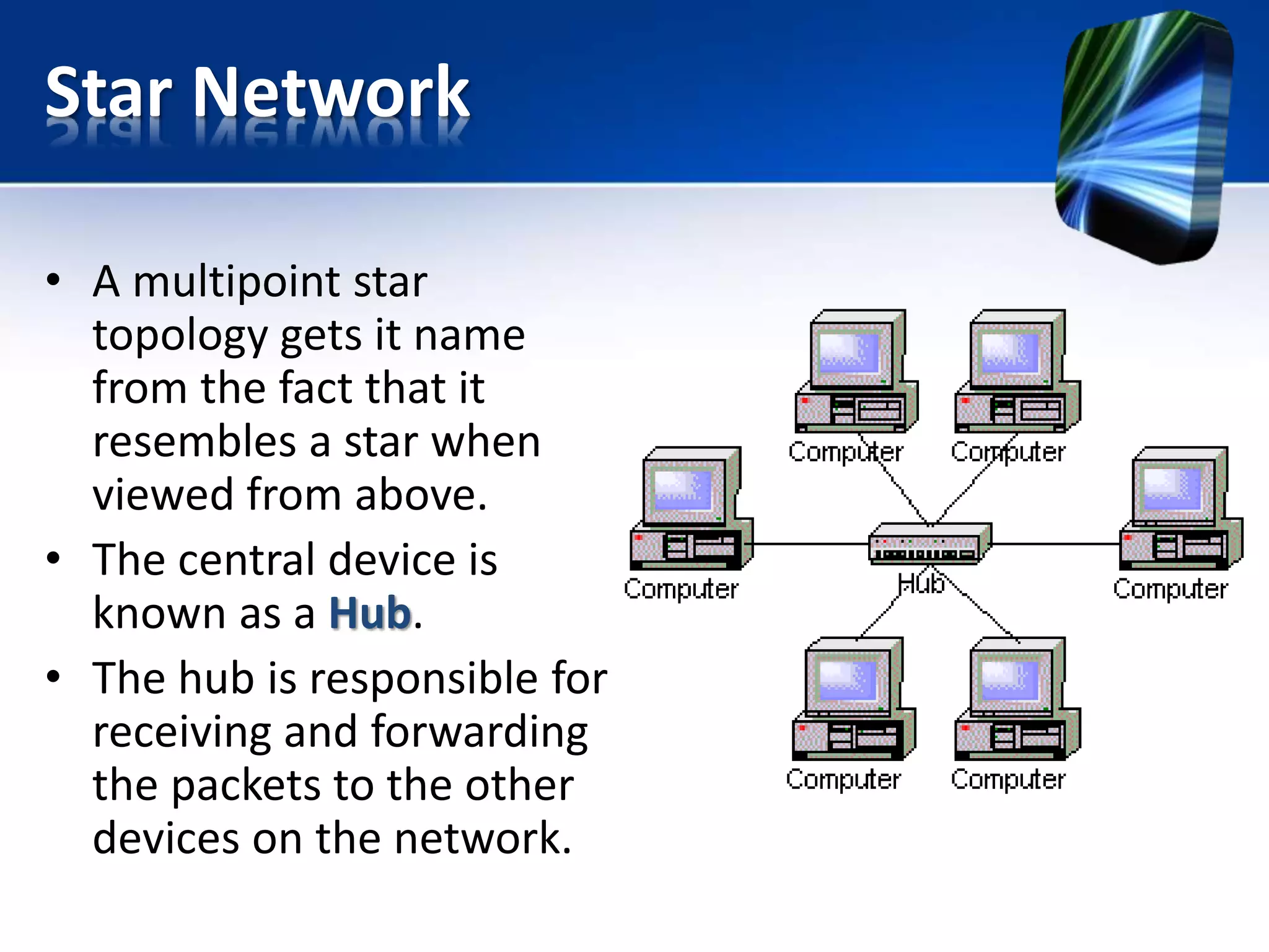 Network design - Topology | PPTX
