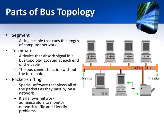 Bus Topology Cable