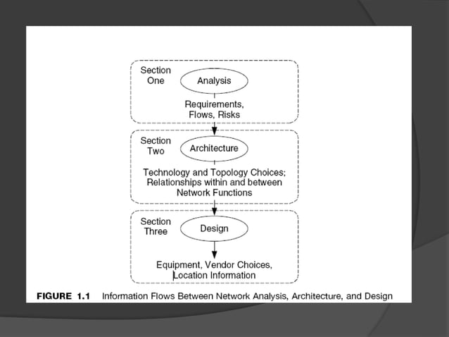 Network design | PPTX | Computer Networking | Computing