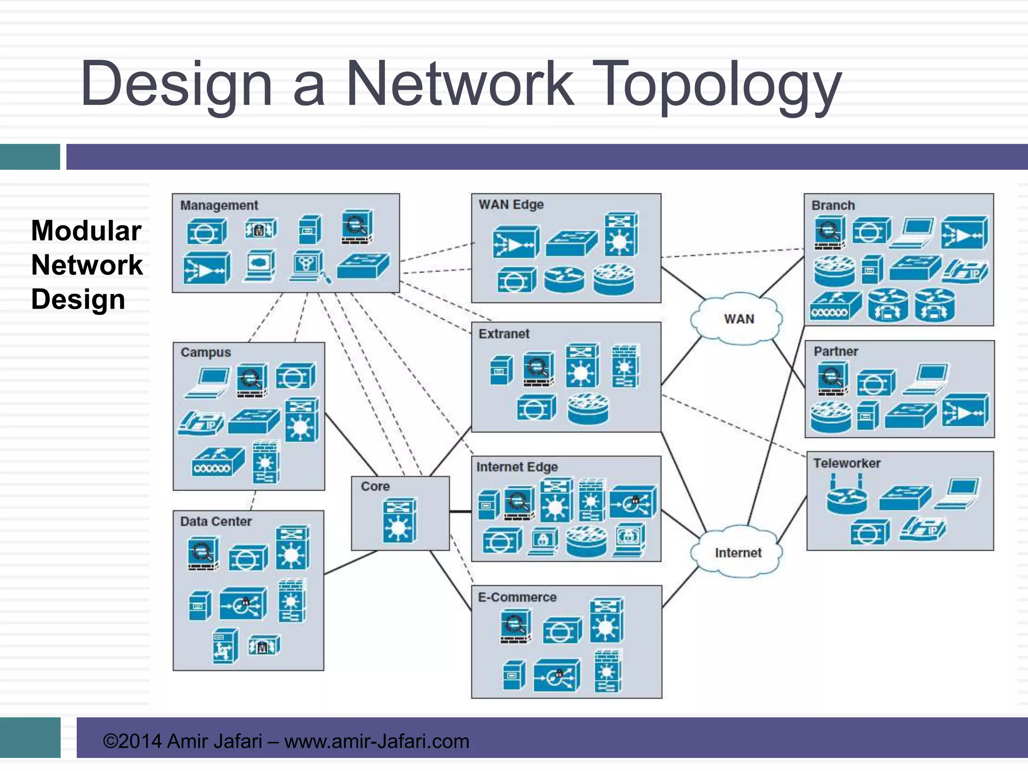 Network design | PPTX