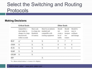 Network design | PPTX