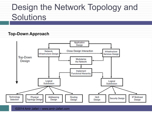 Network design | PPTX | Computer Networking | Computing