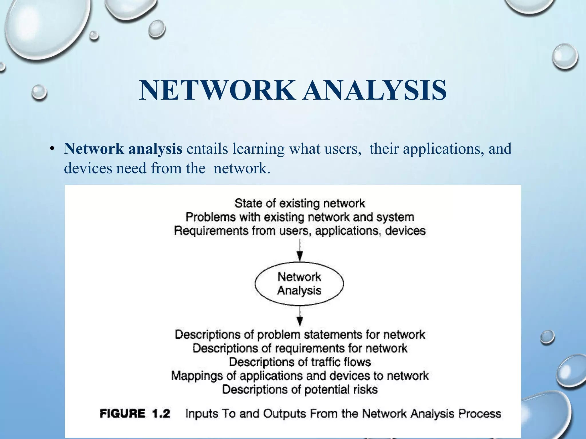 network design.pptx