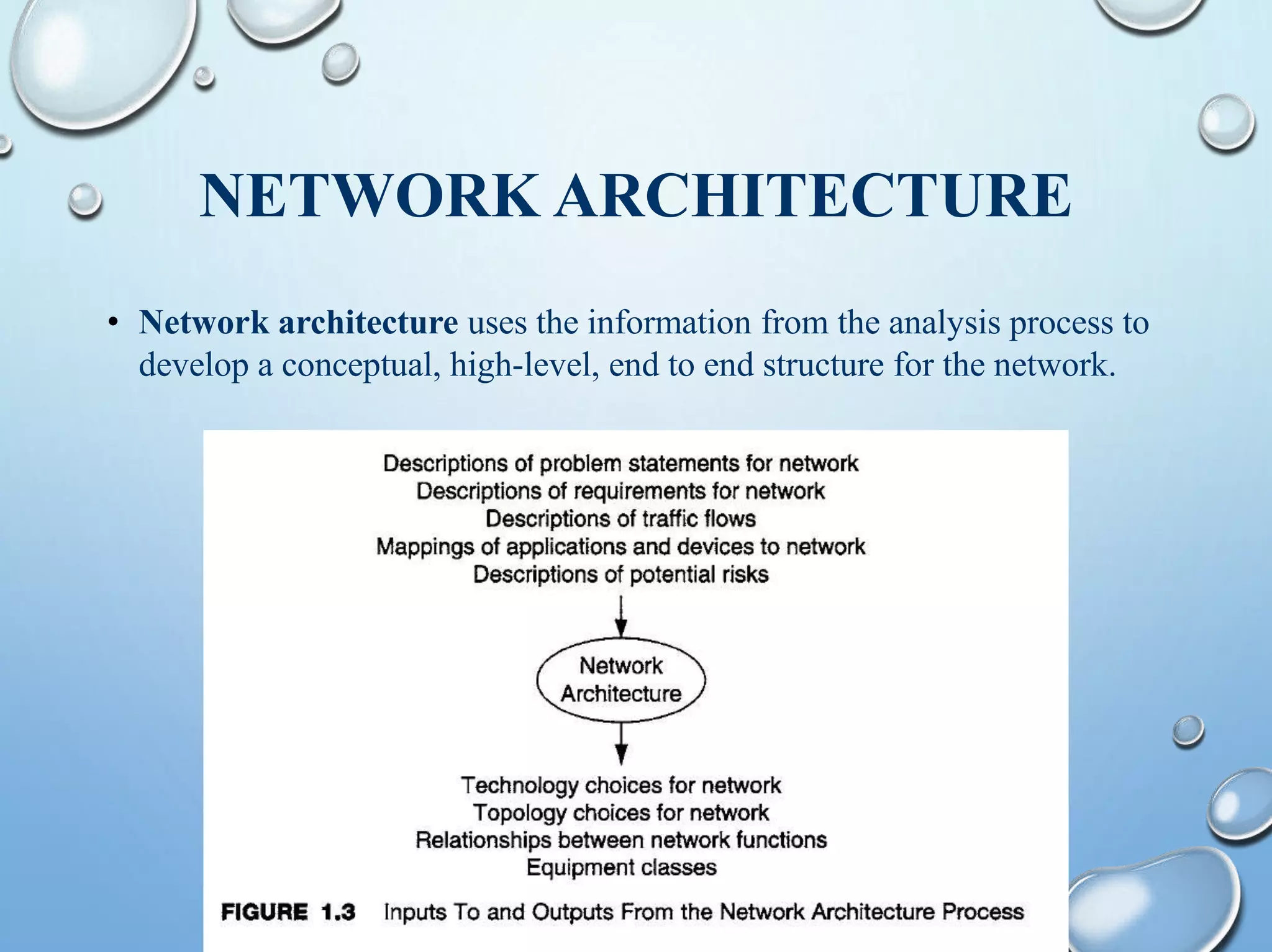 network design.pptx