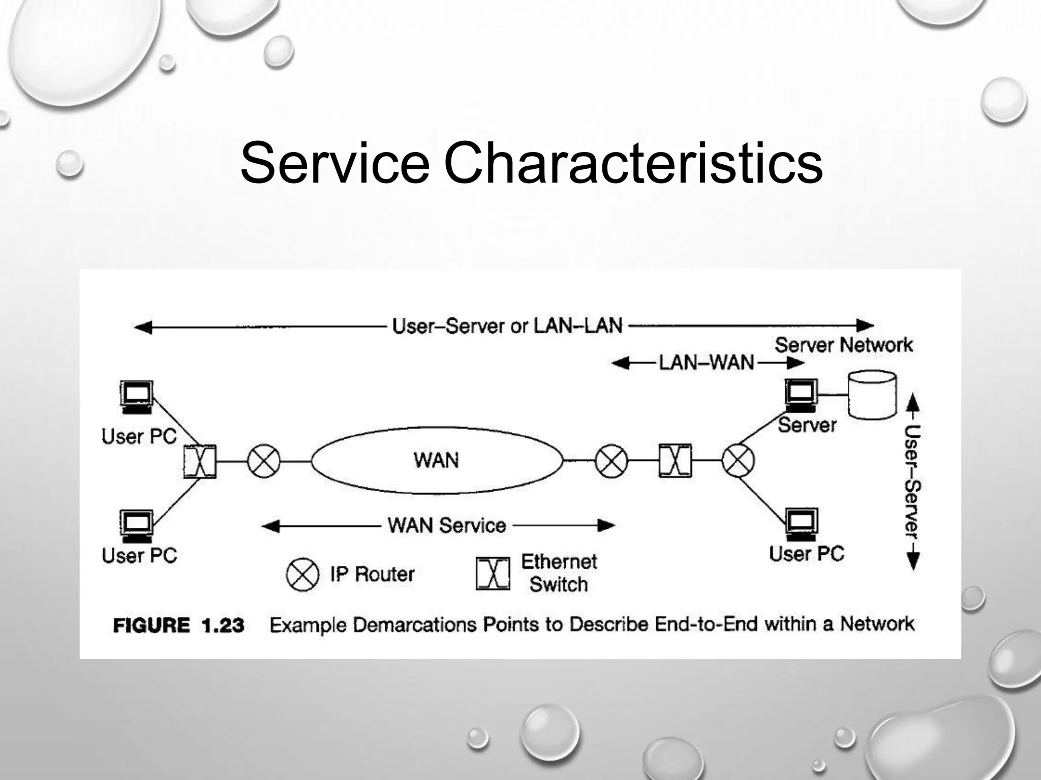 network design 2.pptx