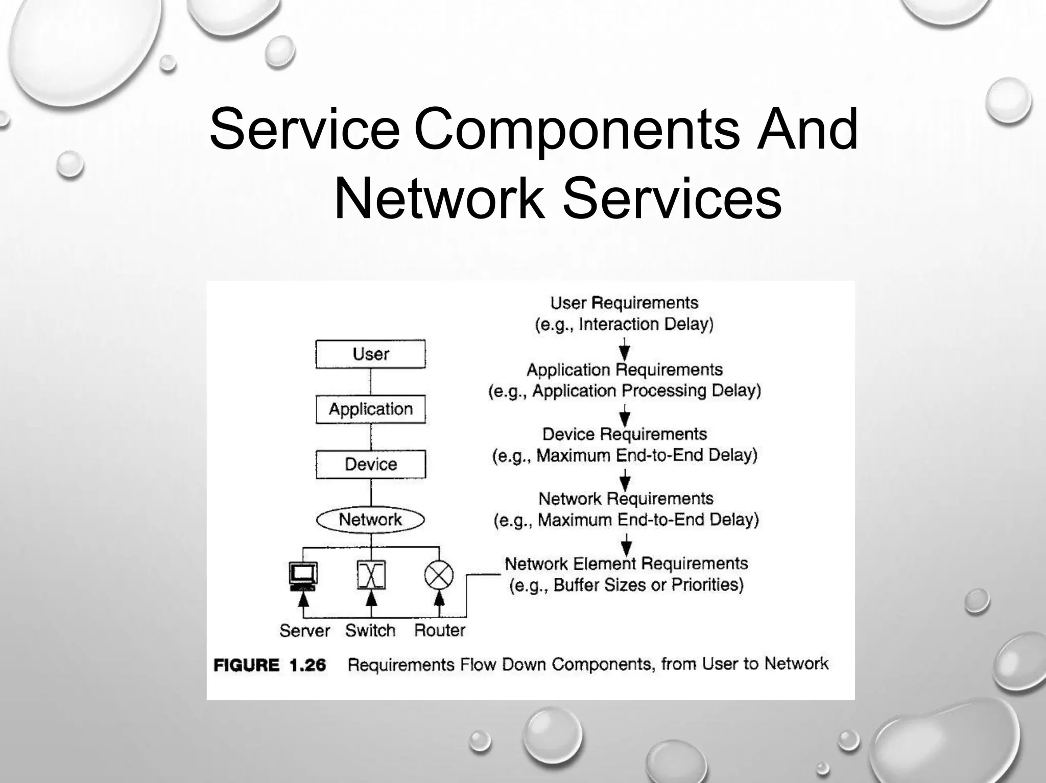 network design 2.pptx