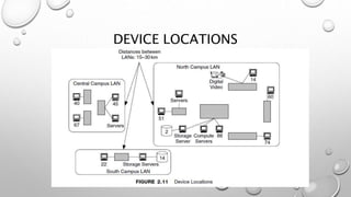 network design 3.pptx