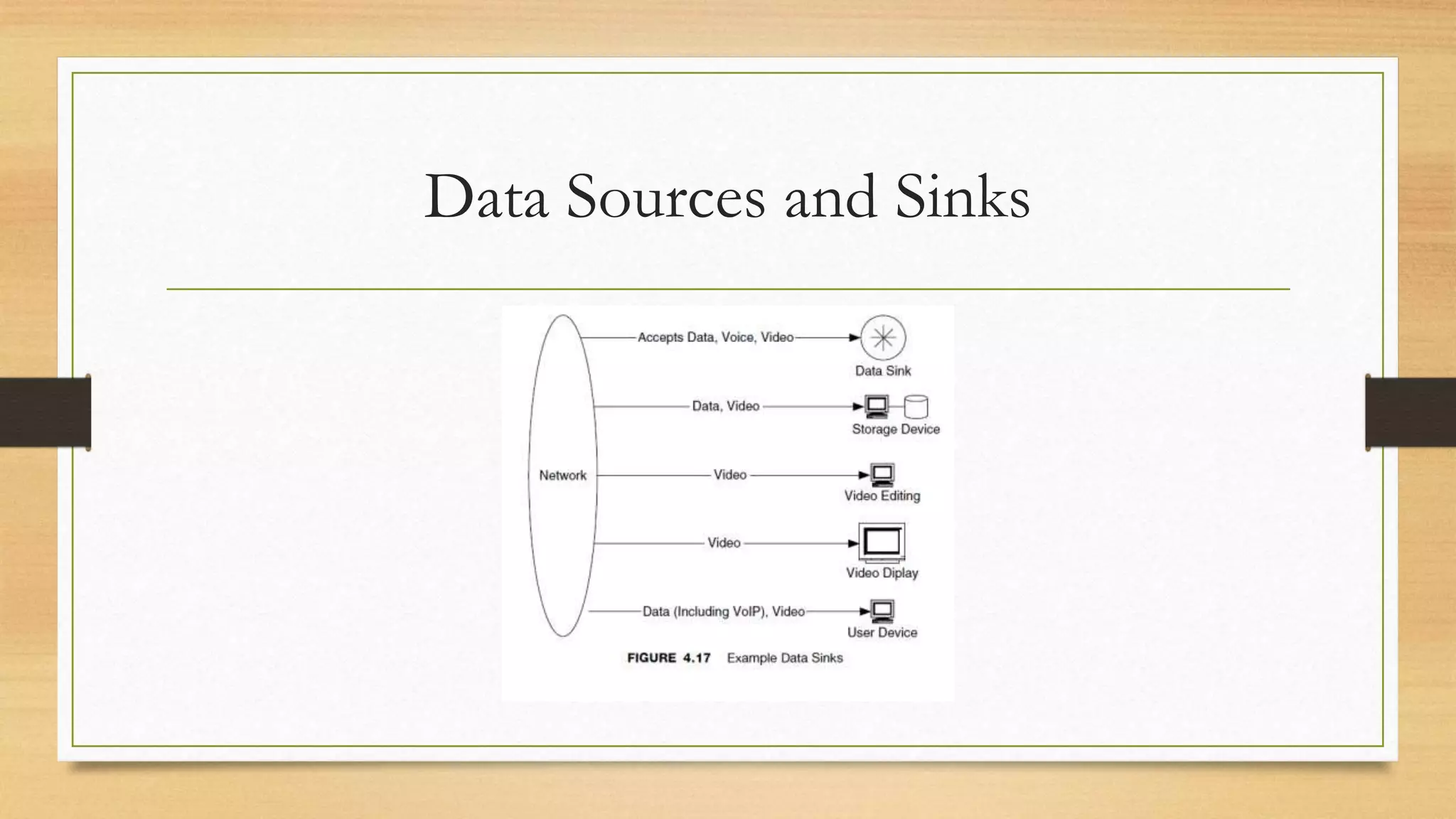 network design 5.pptx