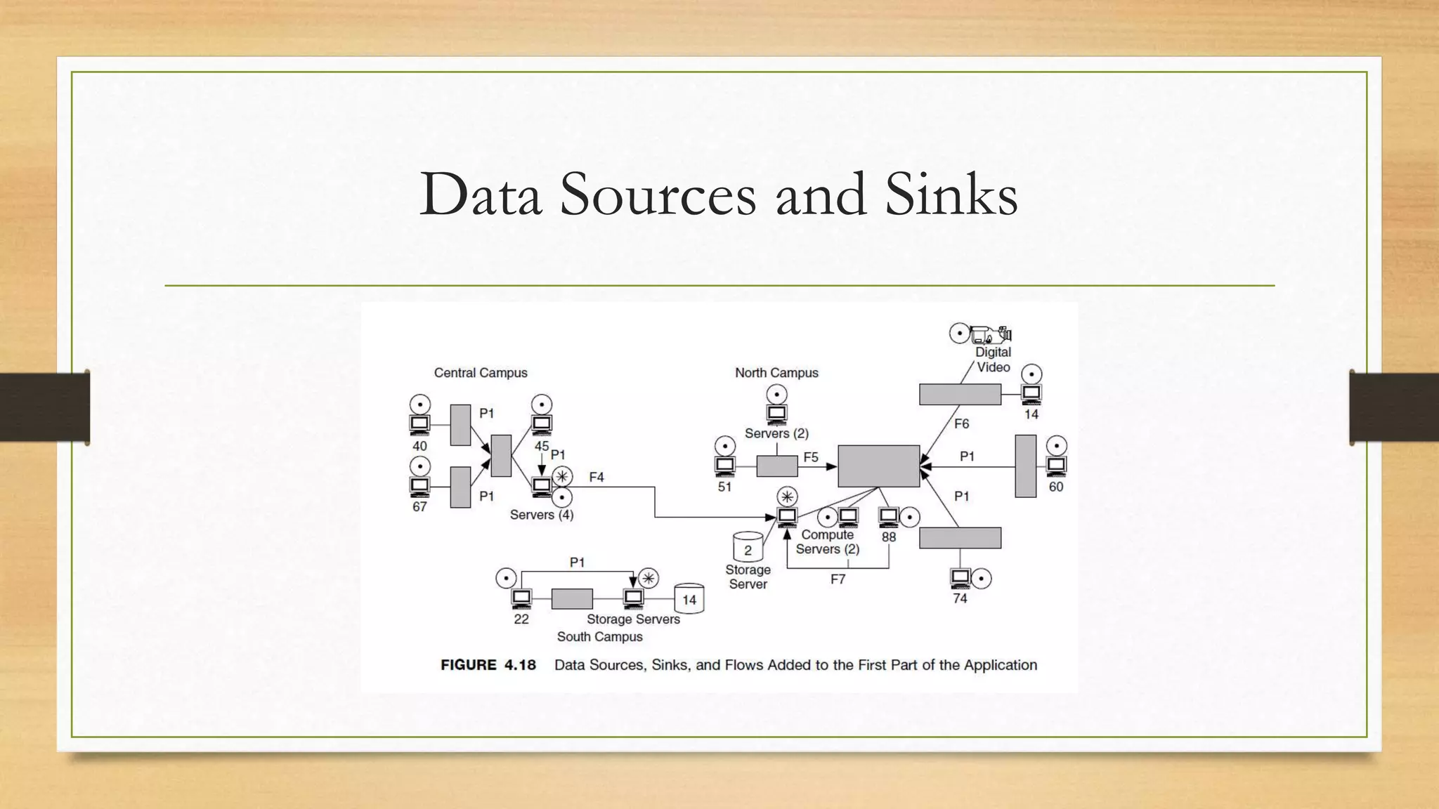 network design 5.pptx