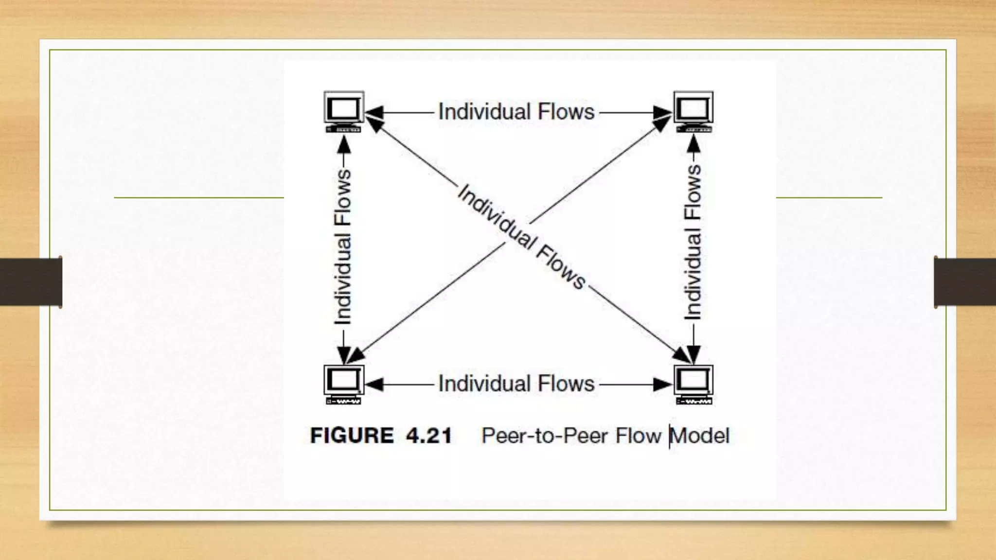 network design 5.pptx