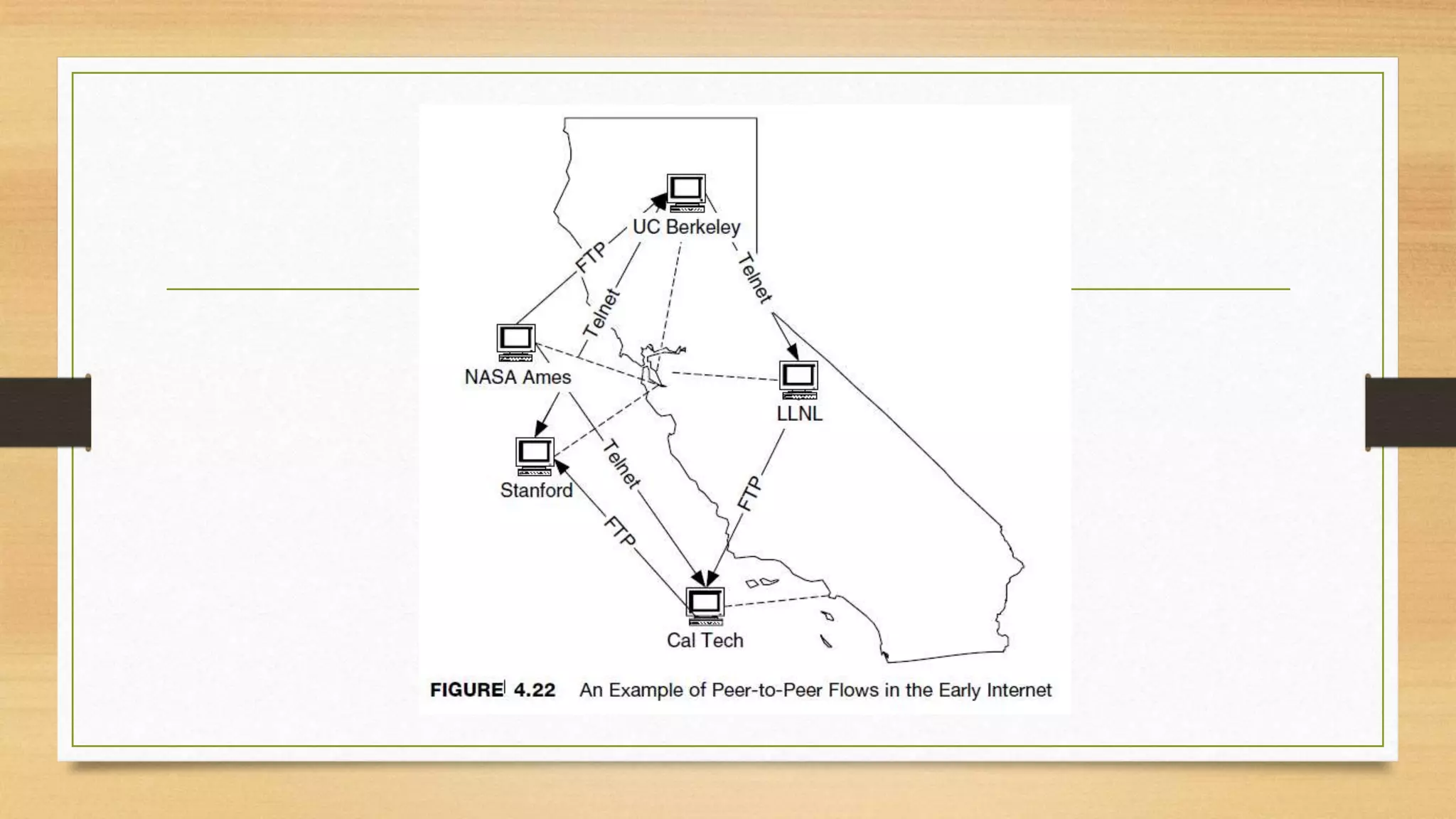 network design 5.pptx