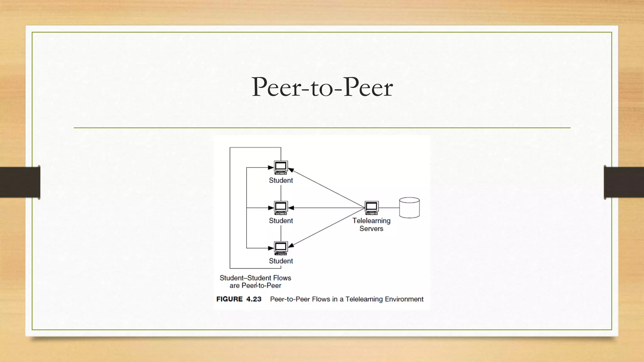 network design 5.pptx