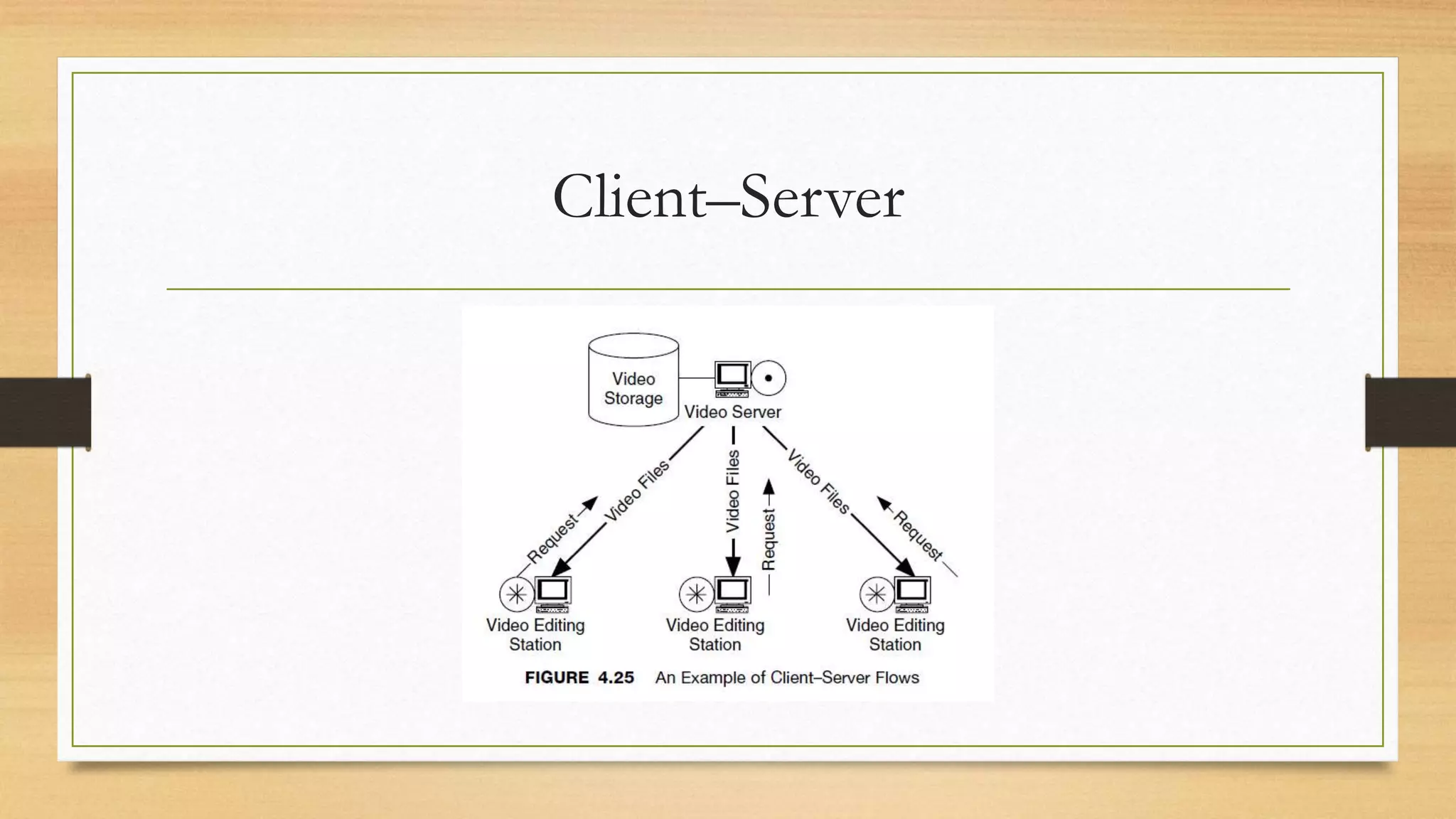 network design 5.pptx