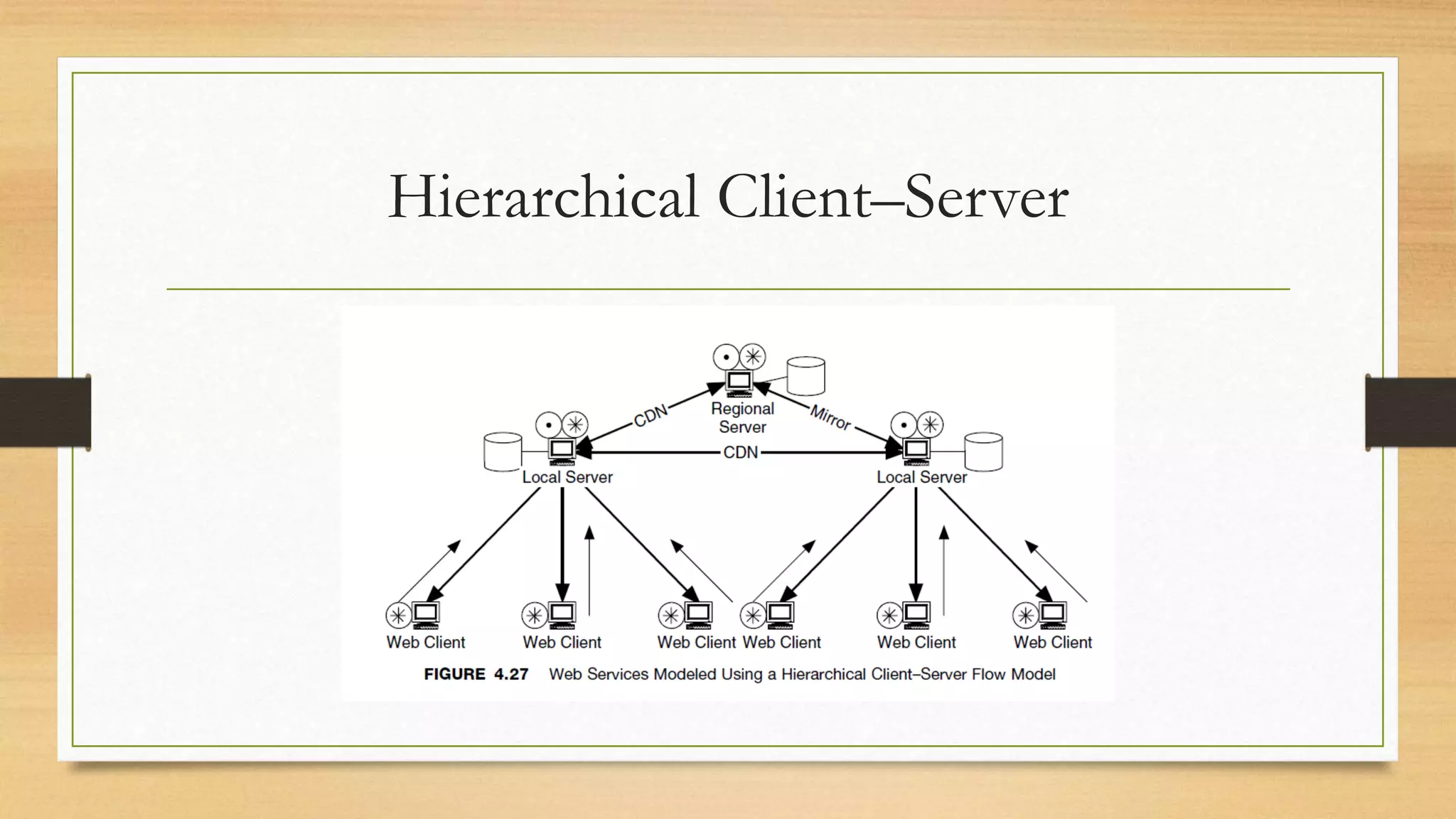 network design 5.pptx