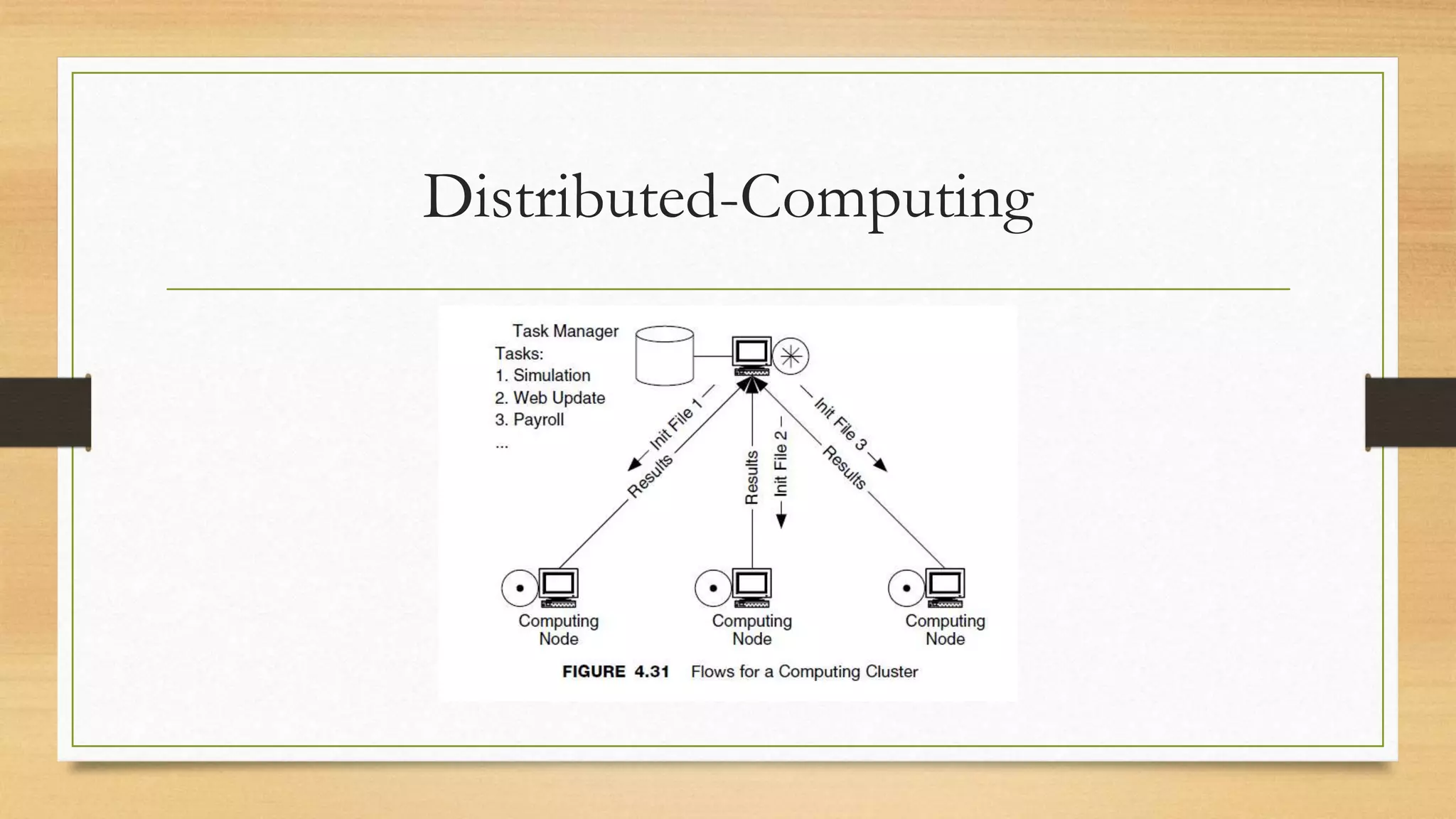network design 5.pptx