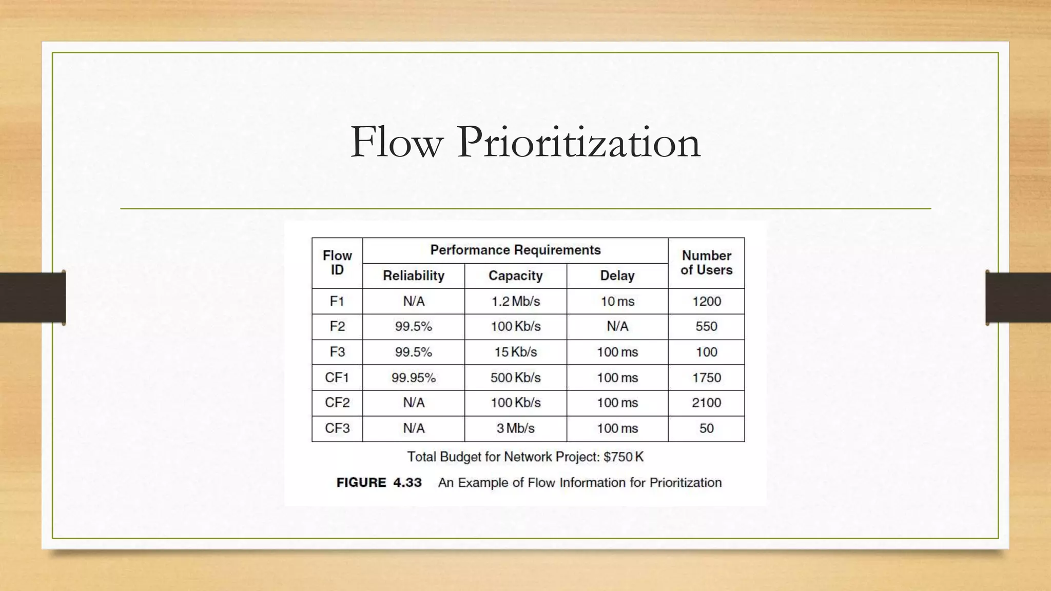 network design 5.pptx