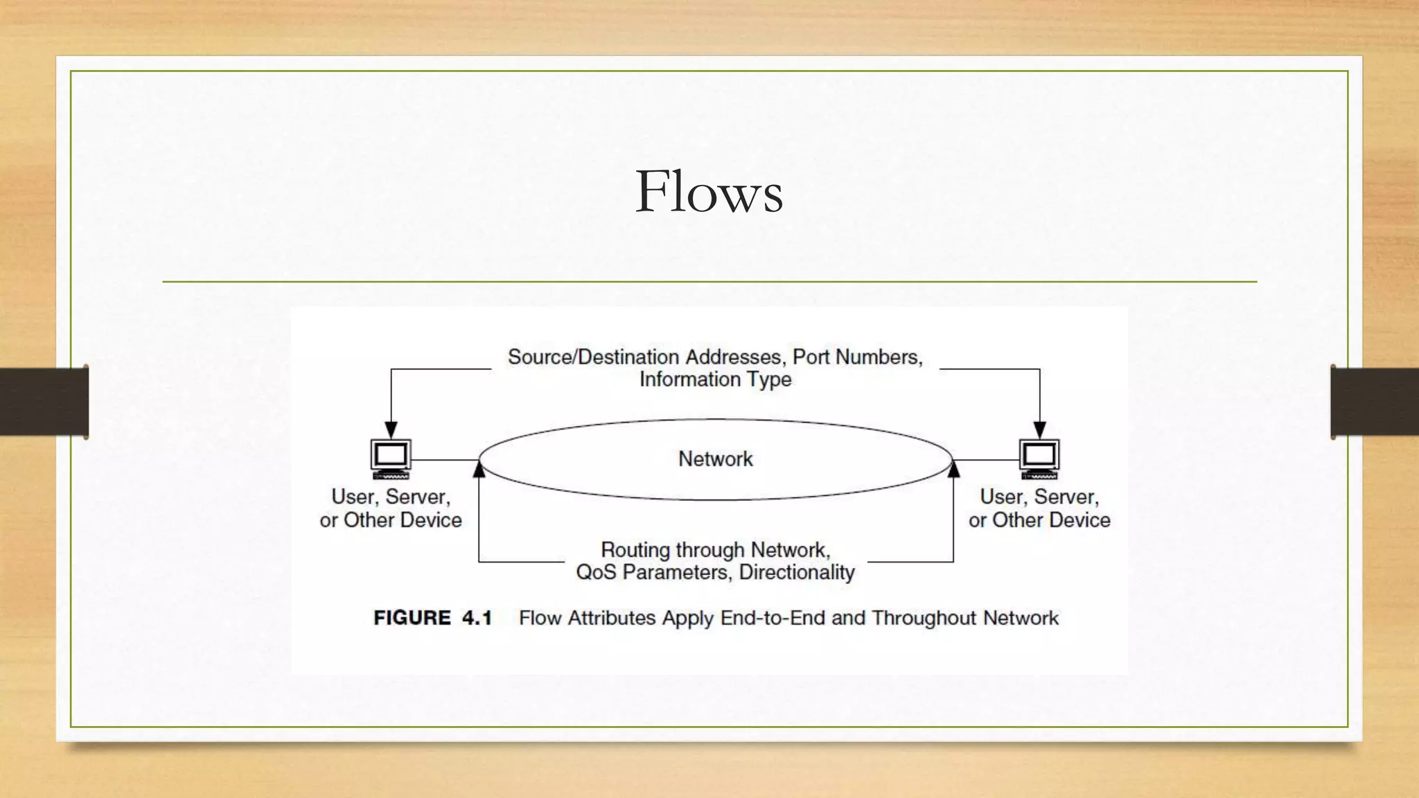 network design 5.pptx