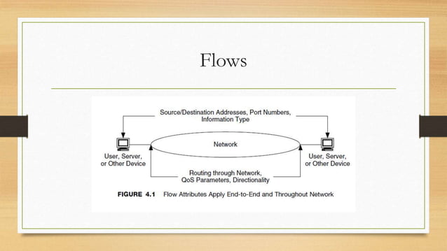 network design 5.pptx
