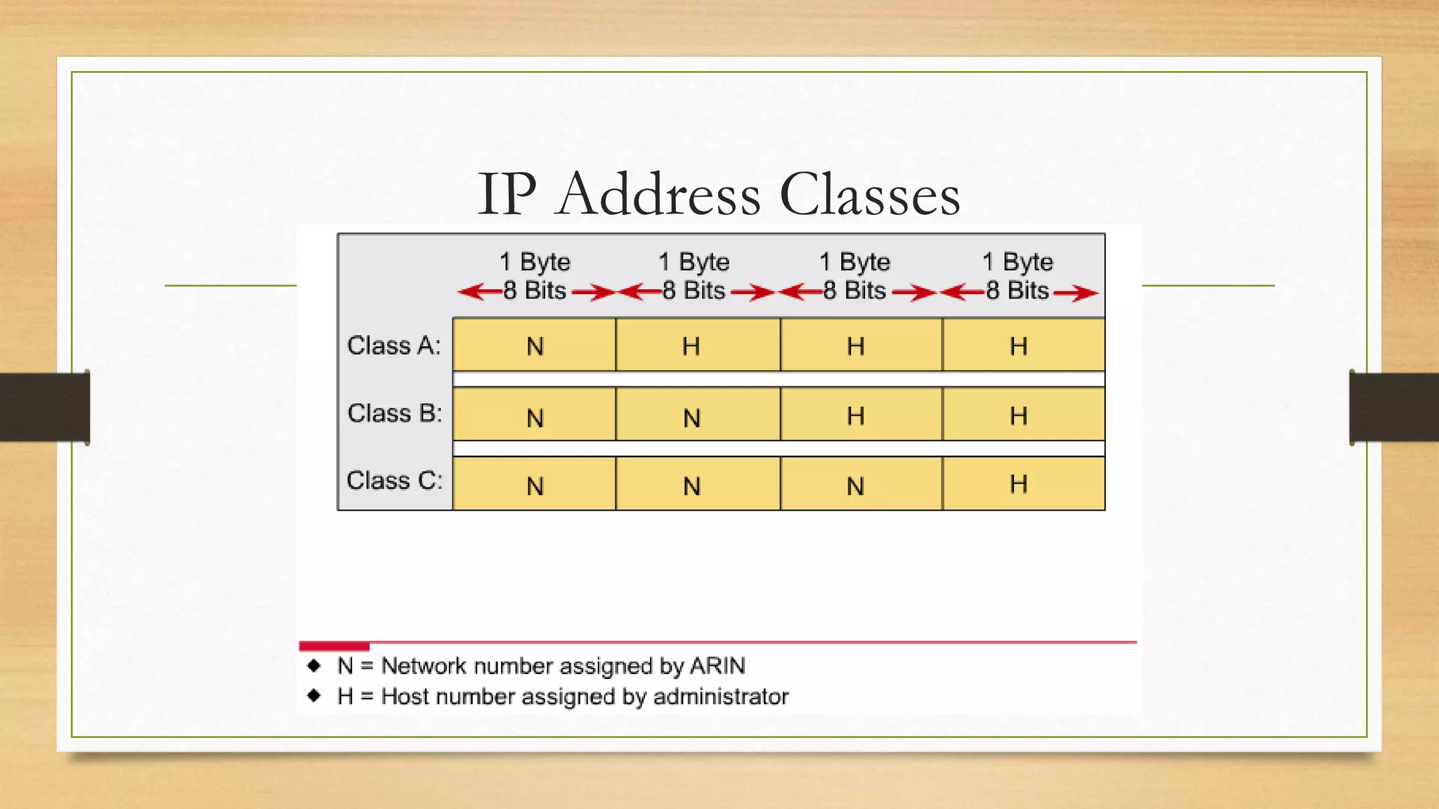 network design 7.pptx