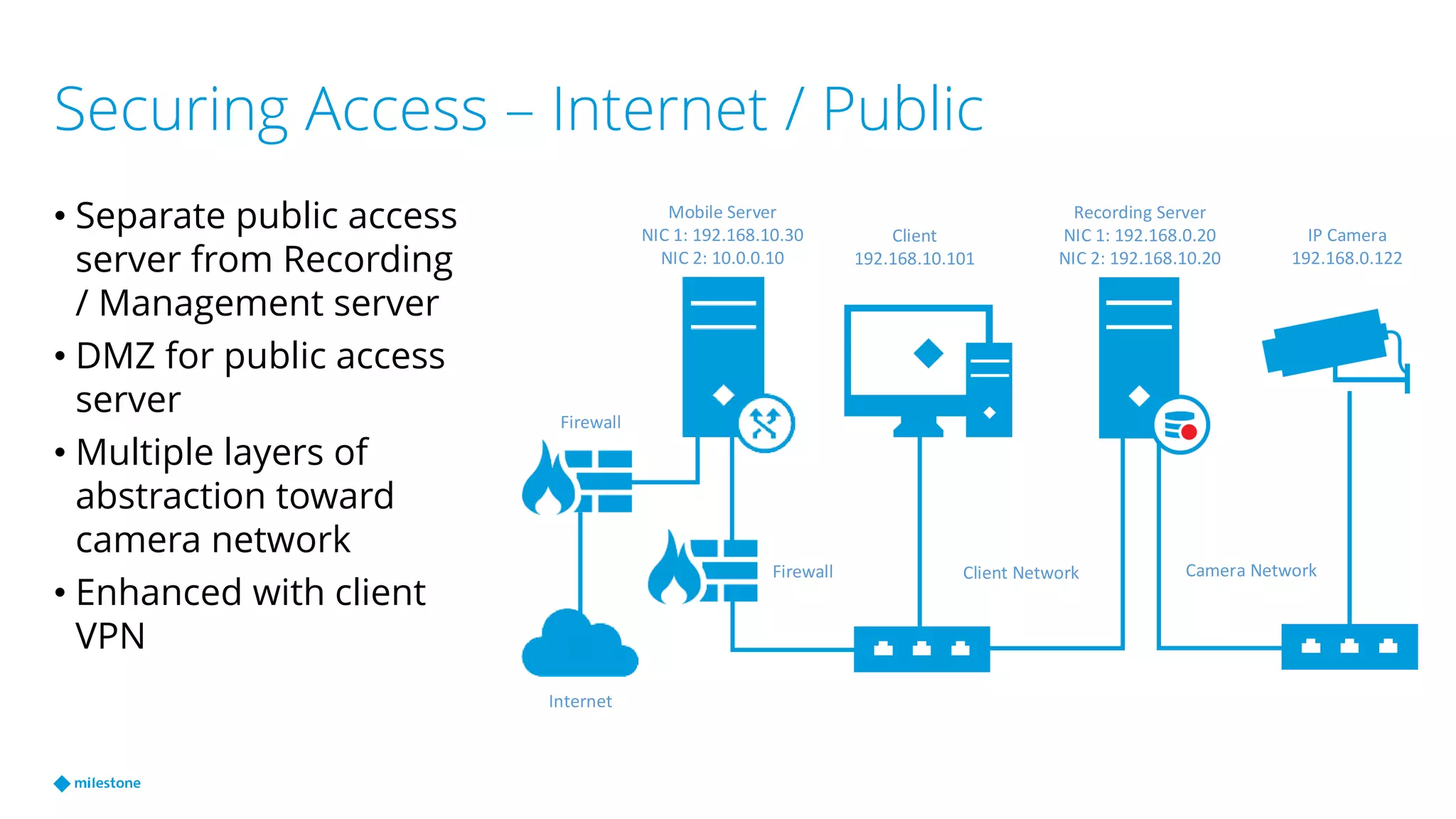 Network Design and Security Best Practices | PPTX