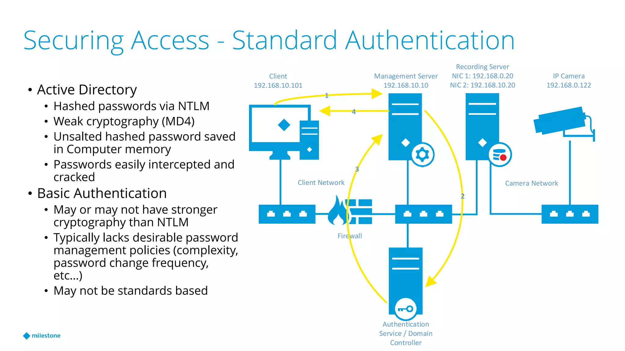 Network Design and Security Best Practices | PPTX