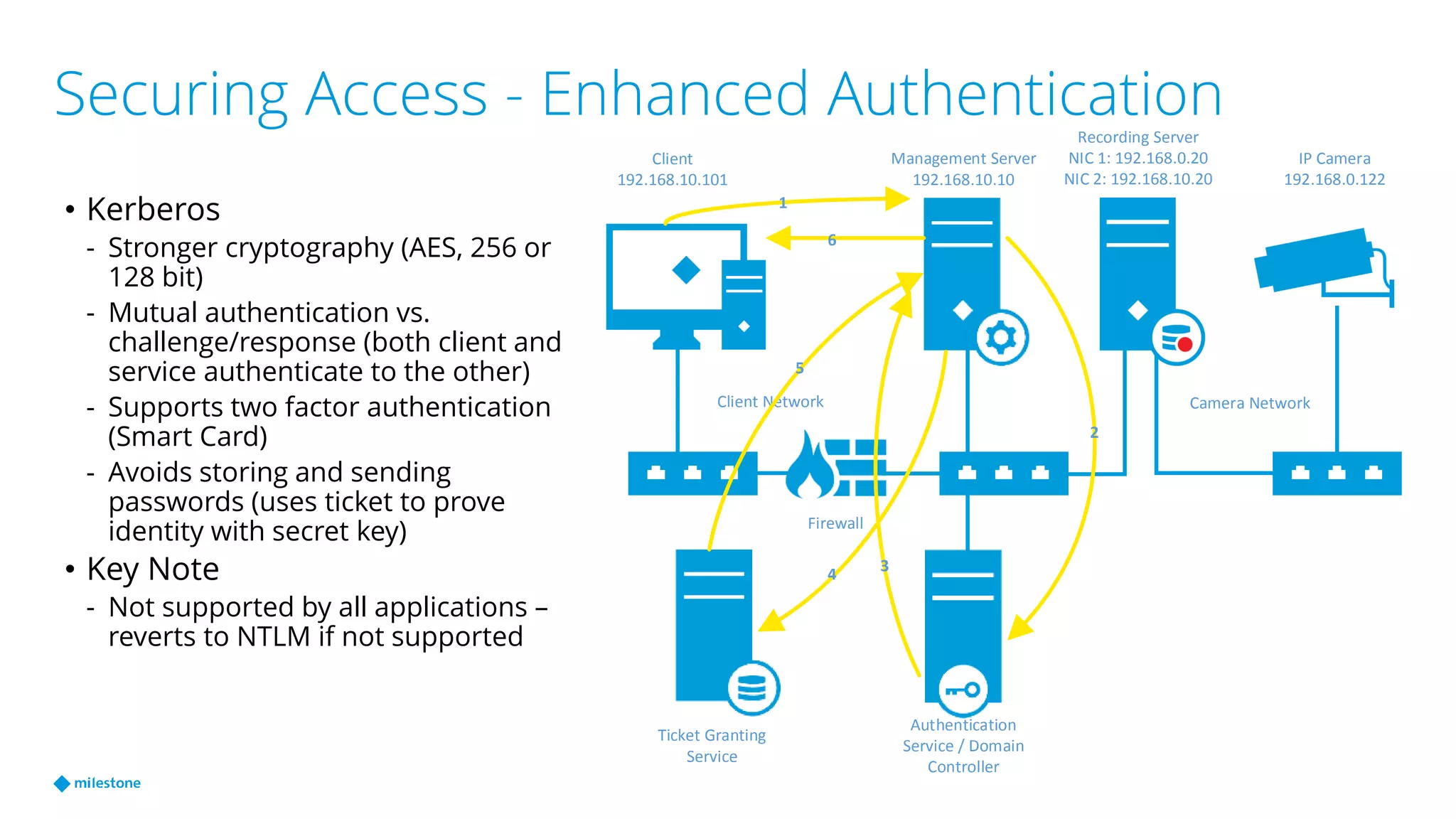 Network Design and Security Best Practices | PPTX