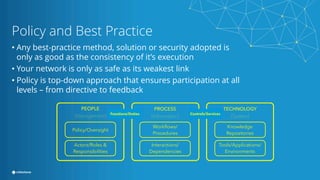 Network Design and Security Best Practices | PPTX
