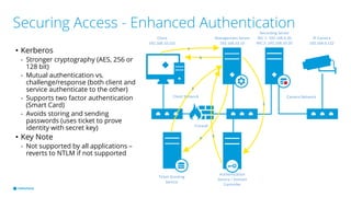 Network Design and Security Best Practices | PPTX