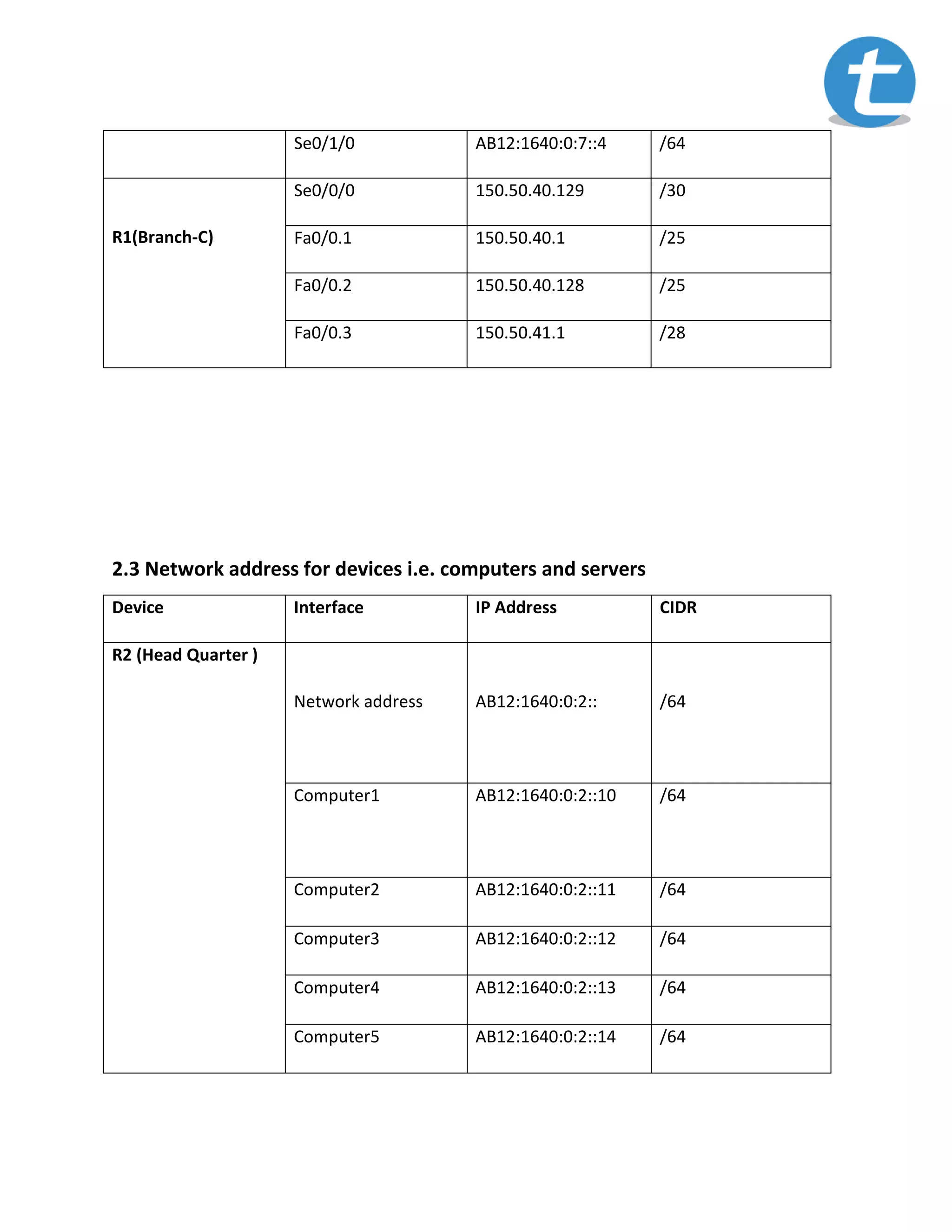 Network design assignment | PDF