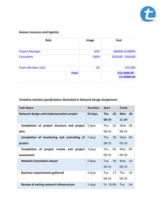 Network design assignment | PDF
