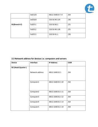 Network design assignment | PDF