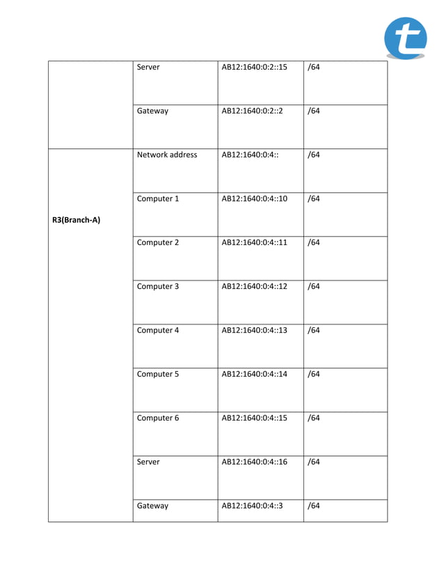 Network design assignment | PDF