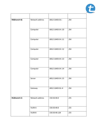 Network design assignment | PDF
