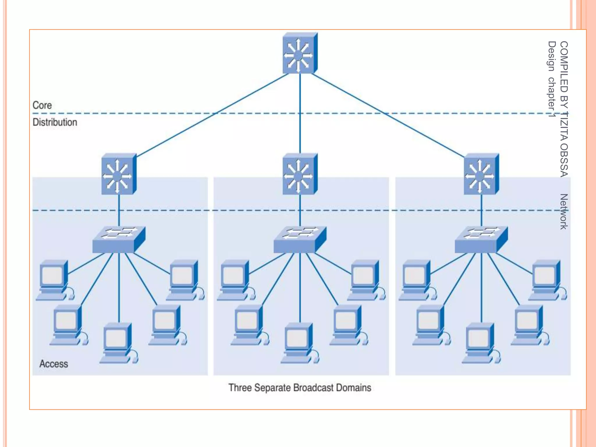 NETWORK DESIGN CHAPTER 1(1).pptx